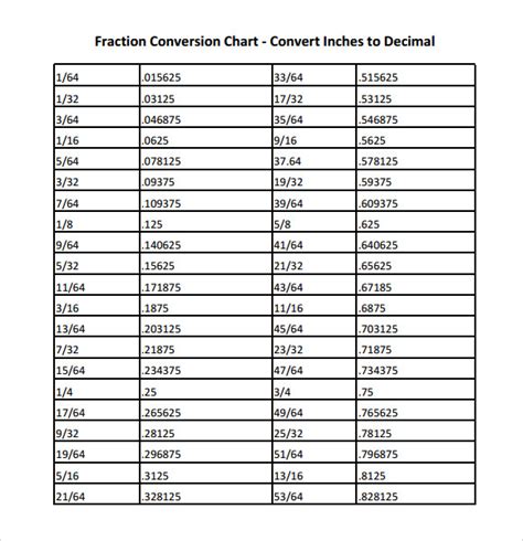 Free 14 Sample Decimal Conversion Chart Templates In Pdf Ms Word