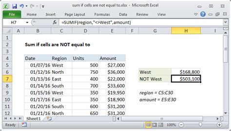 excel formula sum if cells are not equal to exceljet