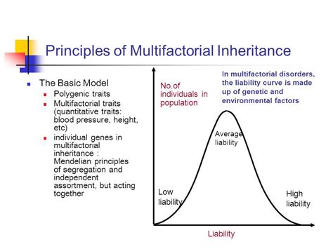 Chapter 12 Multifactorial Inheritance And Common Disease Ppt Download