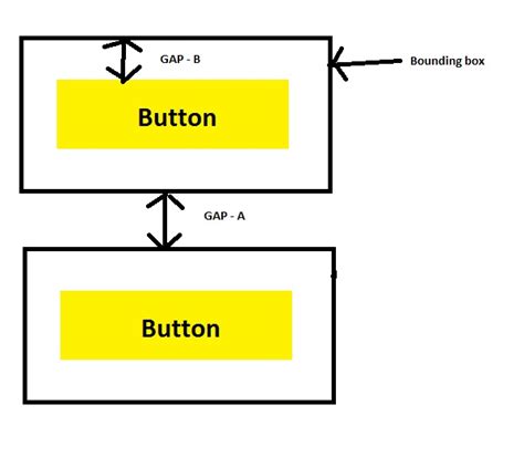 wpf what is the diference between margin and padding and contribution