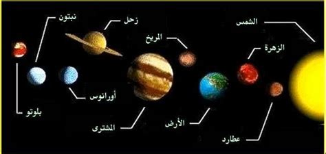 صور المجموعة الشمسية صور مميزه للمجموعه الشمسيه صباح الحب