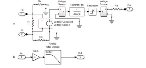 simulink model of an operational a and instrumentation b amplifier