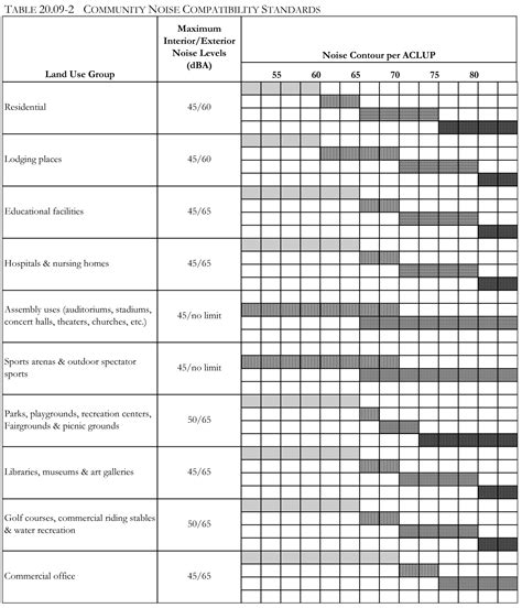 Occupancy Load Chart