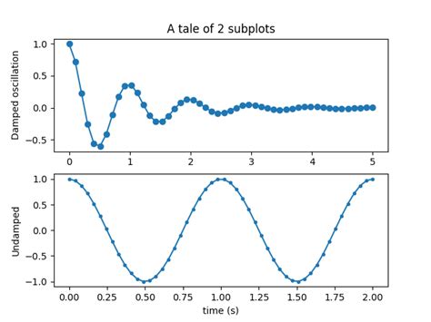 sample plots in matplotlib — matplotlib 2 1 2 documentation