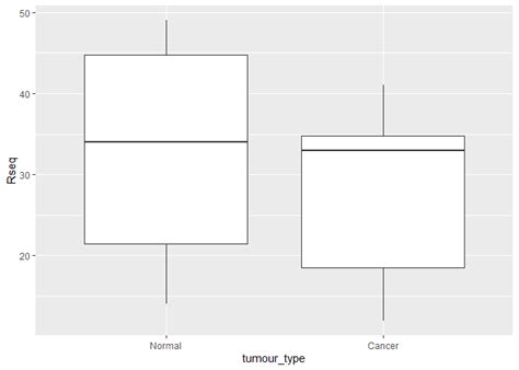 excel column of numbers read as a list not vector in r