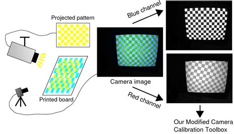 For Projector Calibration We Hold The Cyan Calibration Board In Front
