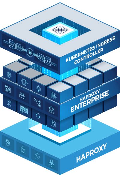 haproxy one application delivery platform haproxy