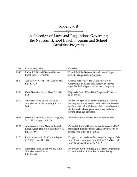 appendix b a selection of laws and regulations governing the national