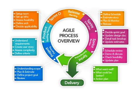 agile to the rescue the most enthusiastic agile advocates… by