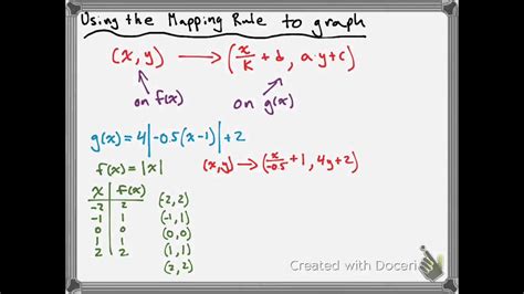 using the mapping rule to graph a transformed function youtube