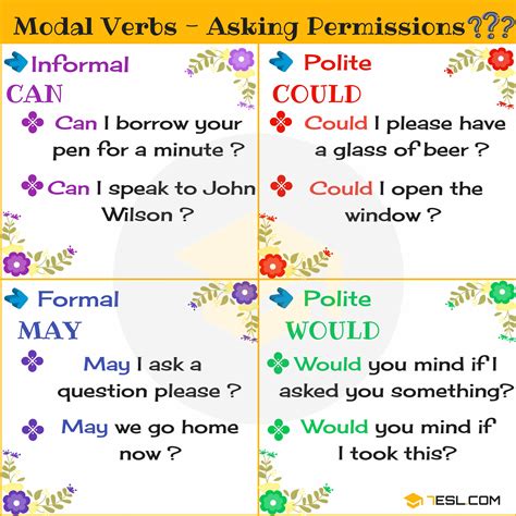 Modal Verbs A Complete Grammar Guide About Modal Verb • 7esl