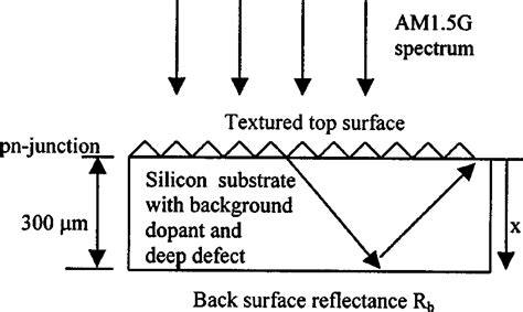 Schematic Diagram Of The Silicon Solar Cell Under Investigation