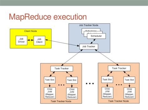 introduction to mapreduce