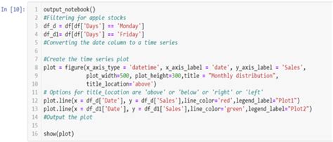 visualization with python part v introducing the pandas bokeh library