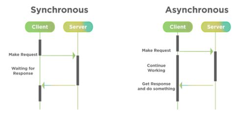 how to handle cypress asynchronous behavior browserstack