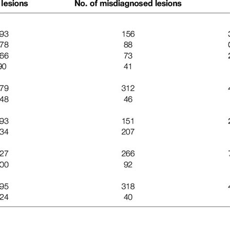 Multivariate Logistic Regression Analysis Of Risk Factors For