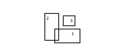 javascript bounding box of multiple overlapping rectangles stack