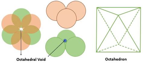 Voids In Solid Physical Metallurgy
