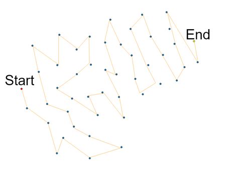 qgis shortest path between start and end point with many other points