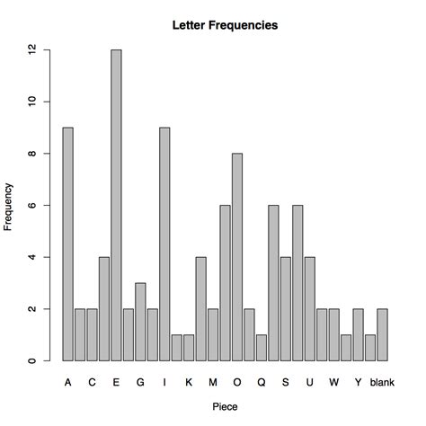 r making a barplot with known frequencies stack overflow