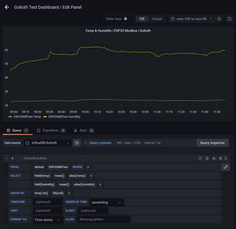 building iot dashboards with golioth grafana and node red golioth