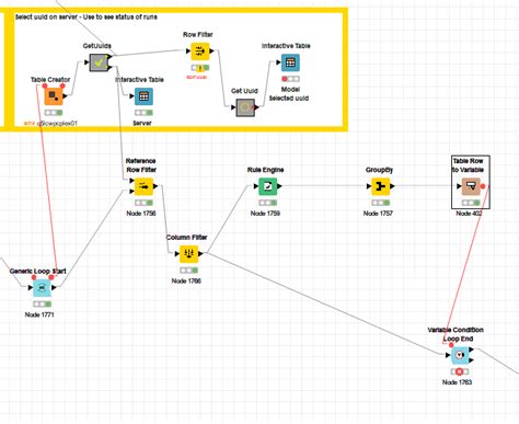 variable condition loop end duplicated id error knime analytics