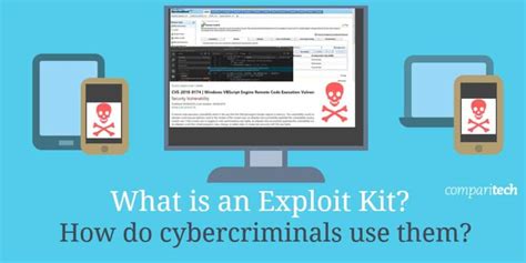 what is an exploit kit with examples how do cybercriminals use them