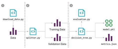 continuous delivery for machine learning