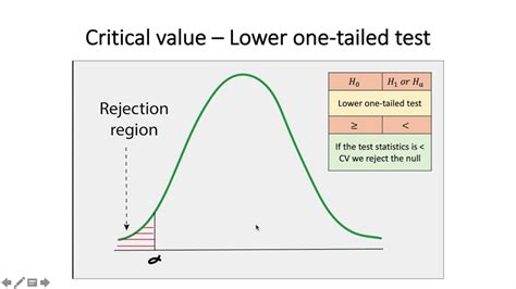 using microsoft excel for one sample hypothesis test youtube
