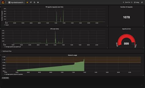using grafana on top of elasticsearch dzone big data