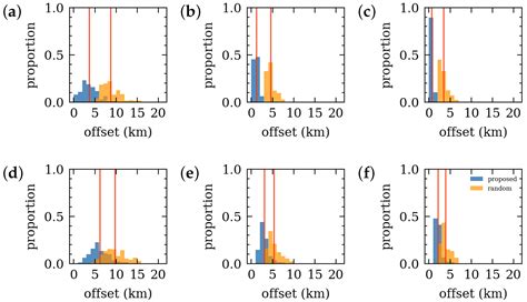 Ijgi Free Full Text Querying Similar Multi Dimensional Time Series