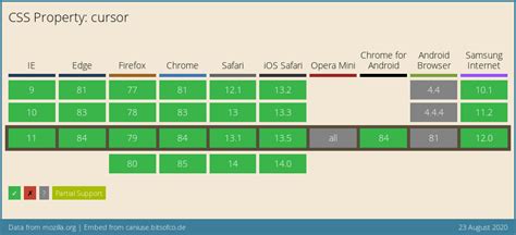 css exploring all cursor options