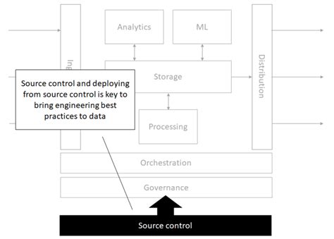 3 devops · data engineering on azure meap v05