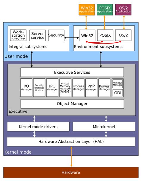 wsl2 architecture introducing the docker desktop wsl 2