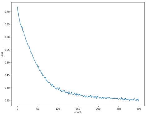 introduction to pytorch for classification