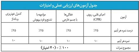 راهنمای آزمون عملی مشاغل کیفیت بخشی در مرحله ارزیابی تکمیلی مجله اداری‌ها