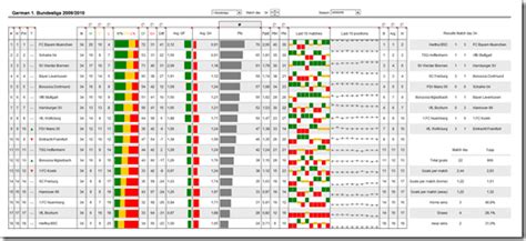 combine tables and charts on excel dashboards clearly and simply