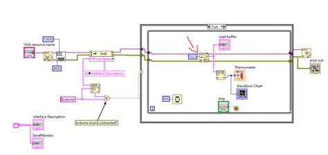 Solved Serial Communication With Arduino Ni Community