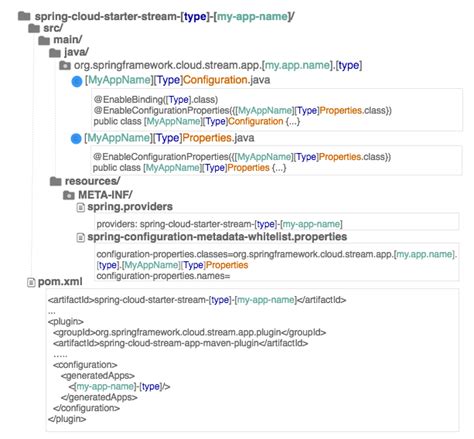 appendix c app starter naming conventions