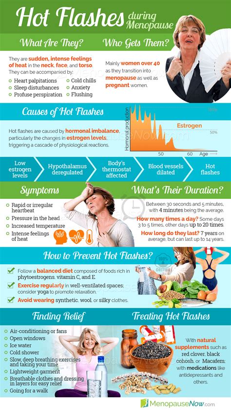 Hot Flashes Symptom Information 34 Menopause Symptoms