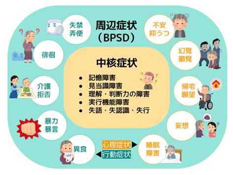 認知症の基礎知識！ 種類や症状、働くうえで役立つ資格は？ 特徴を知って理解を深めよう！ なるほど！ジョブメドレー