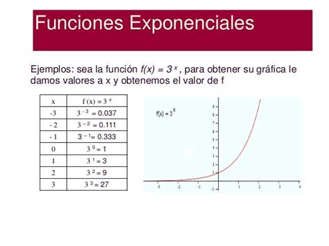 Función Exponencial Y Logarítmica