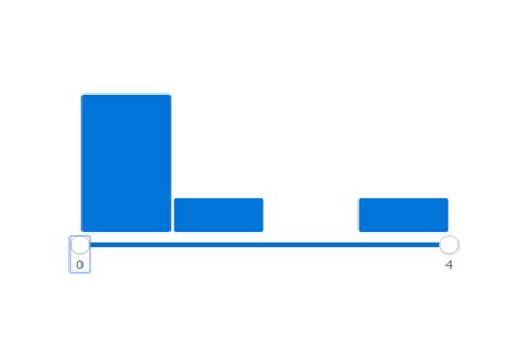 d3 based histogram slider for react histoslider