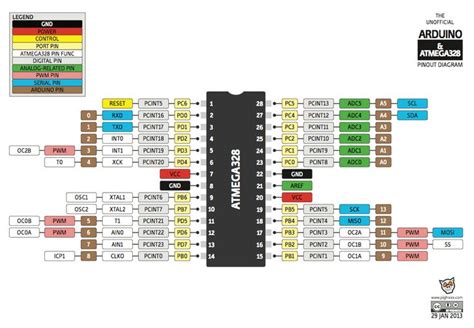 pines pinout due arduino uno mega atmega 328 atmega 644 atmega