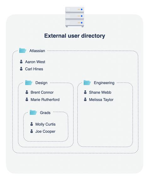 what are nested groups atlassian support