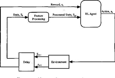 figure 1 from reinforcement learning algorithms for robotic navigation