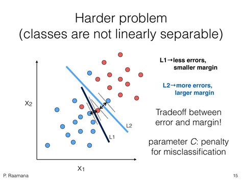 practical introduction to machine learning classification