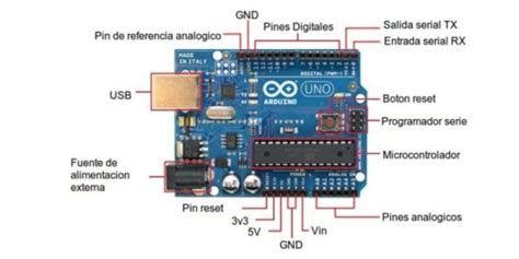 arduino ¿que es como funciona y sus partes ingeniería mecafenix