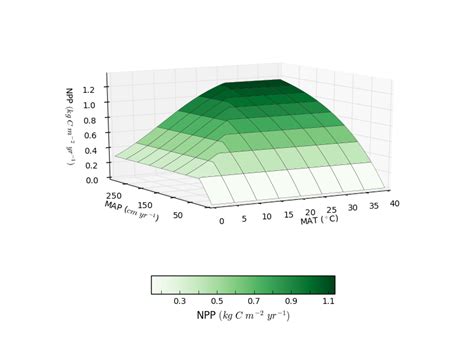 python tweaking axis labels and names orientation for 3d plots in