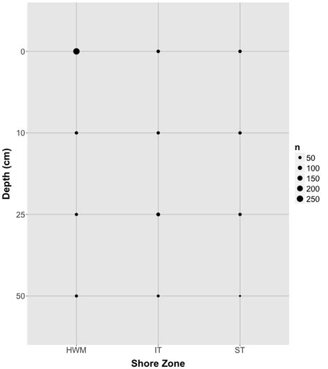 r ggplot to plot mean using geom point stack overflow